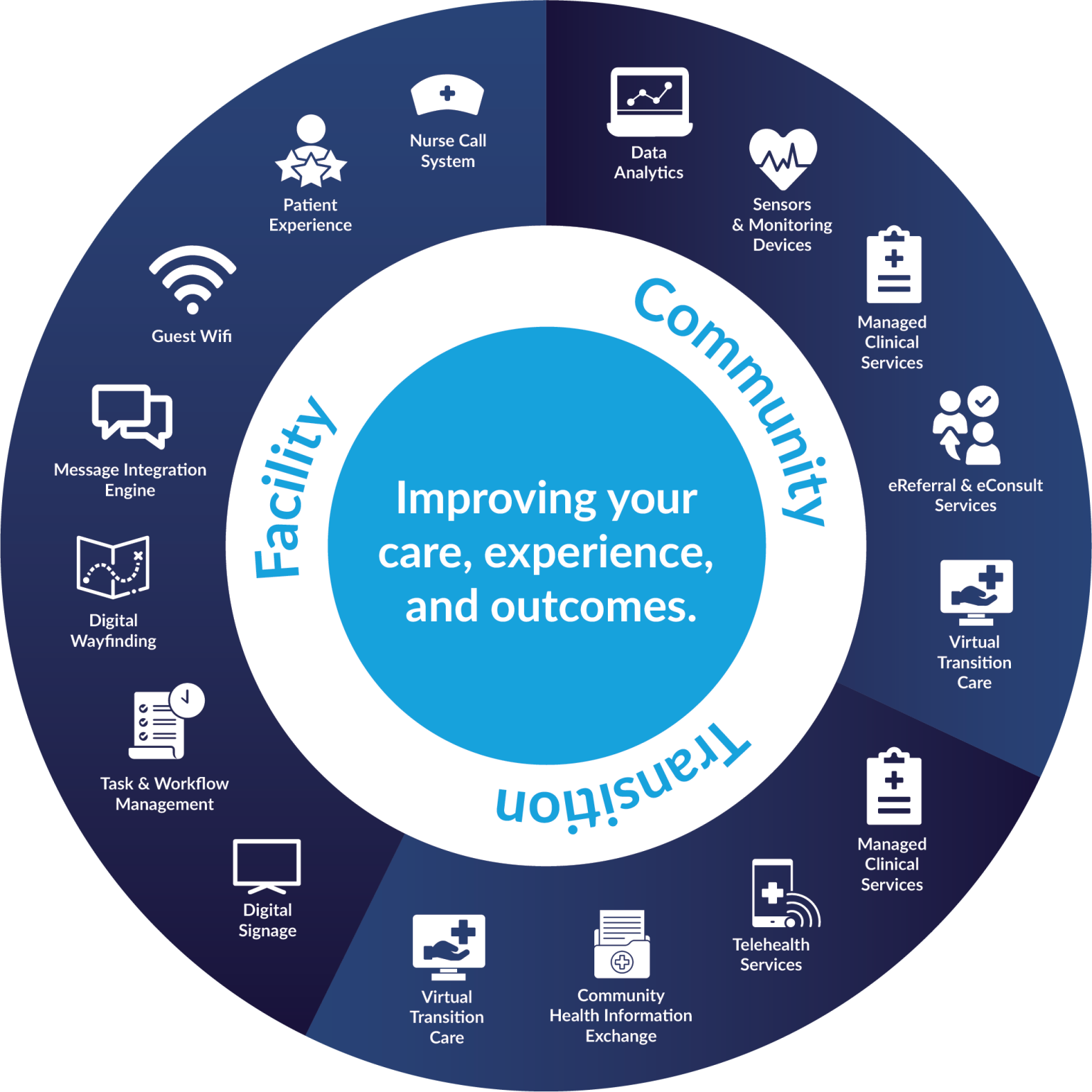 Hills Health Solution Nurse Call System